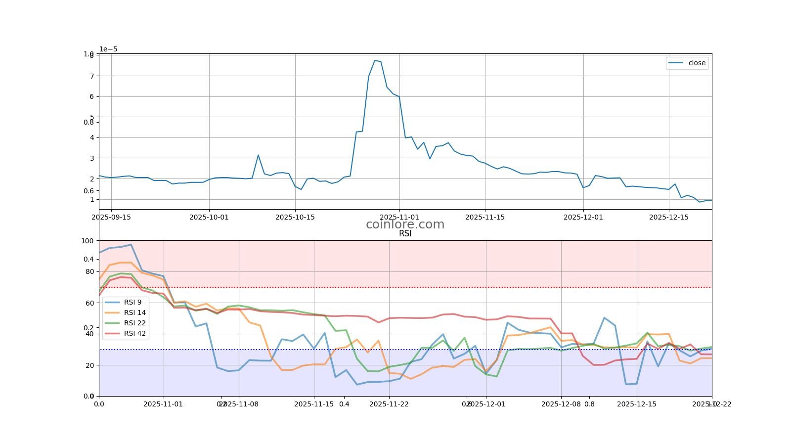 HyperStake RSI indicator