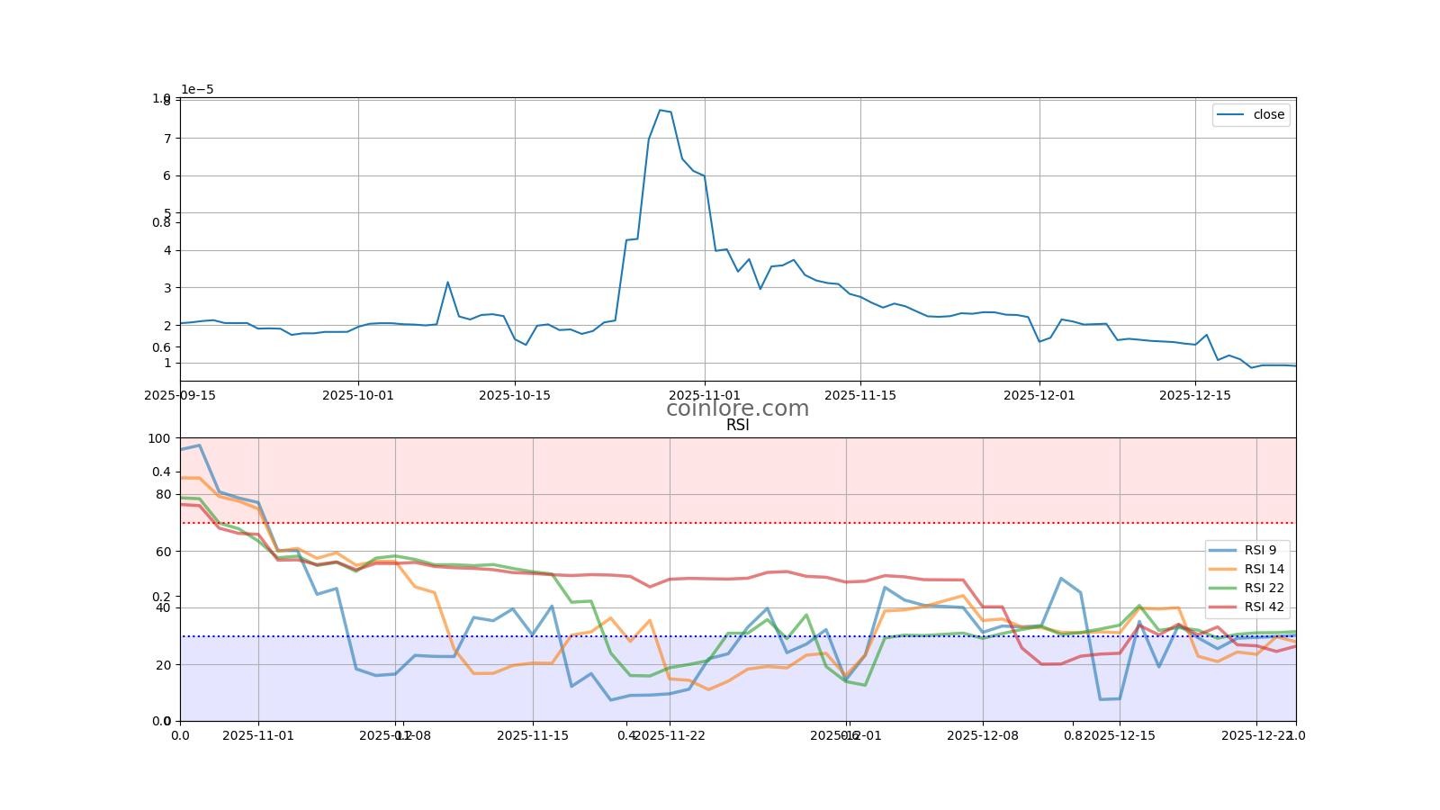 HyperStake RSI indicator
