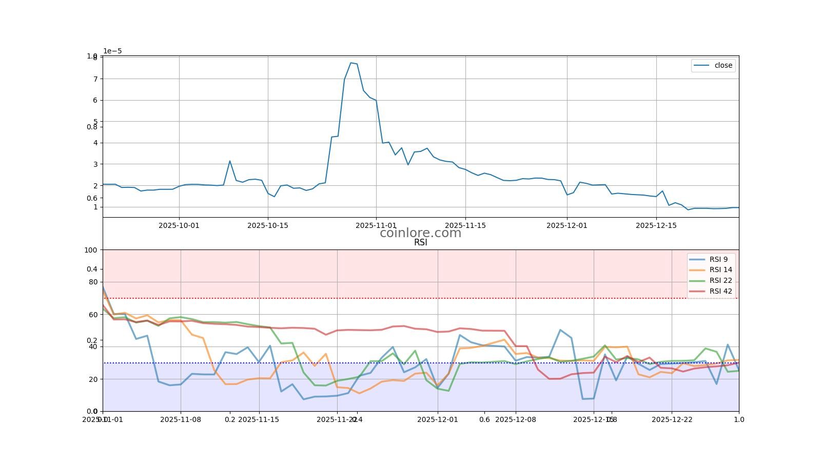 HyperStake RSI indicator