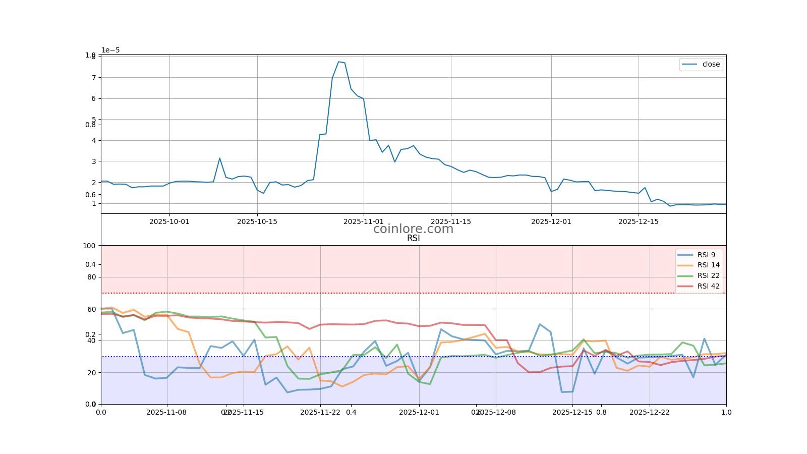 HyperStake RSI indicator