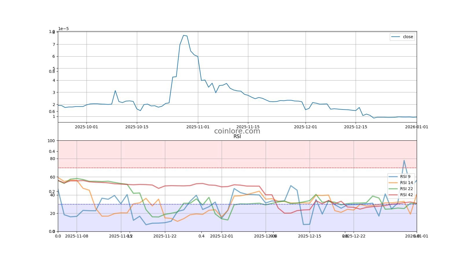 HyperStake RSI indicator