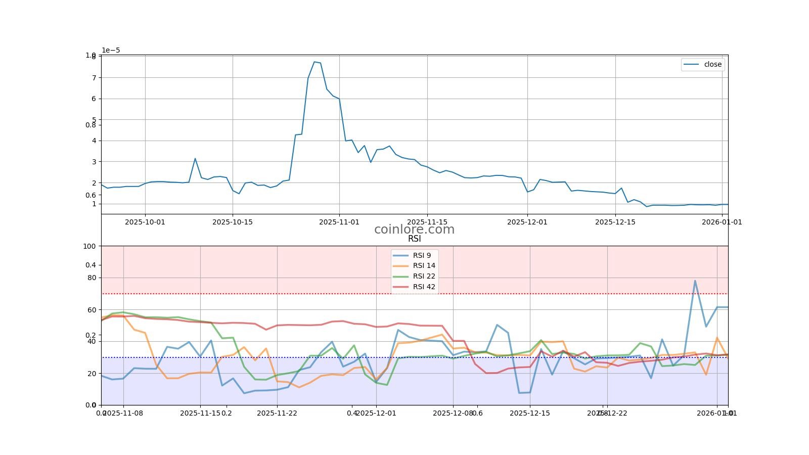 HyperStake RSI indicator