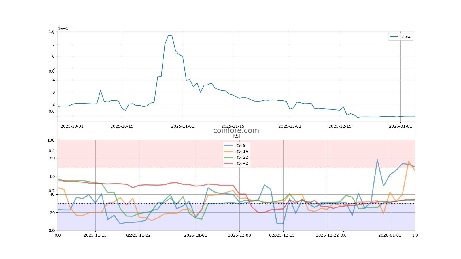 HyperStake RSI indicator