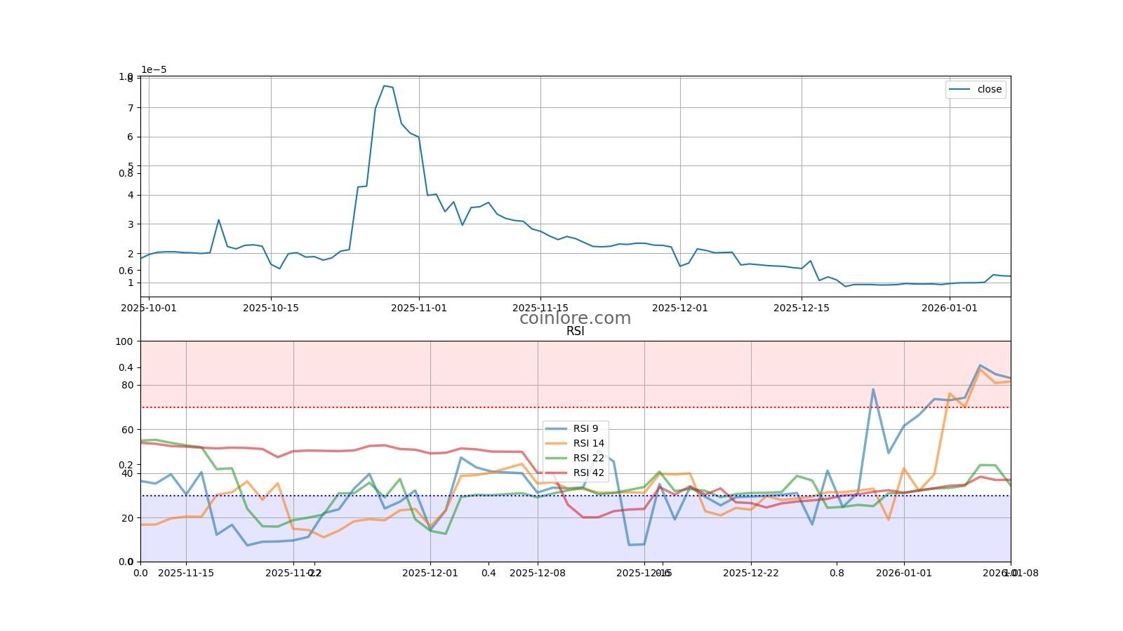 HyperStake RSI indicator