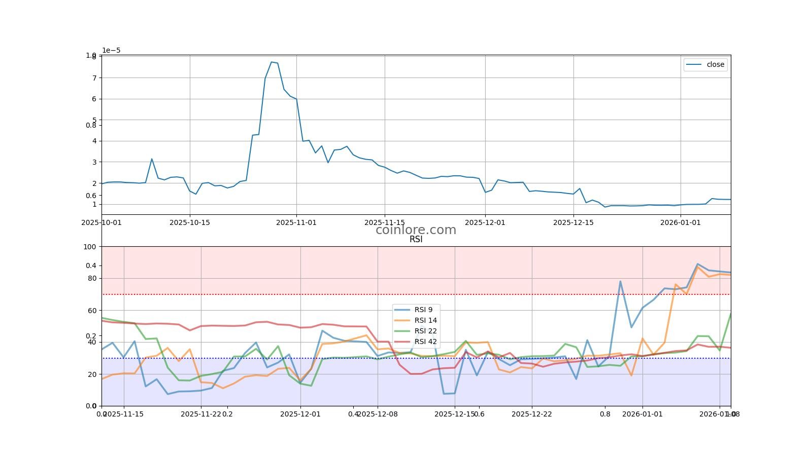 HyperStake RSI indicator