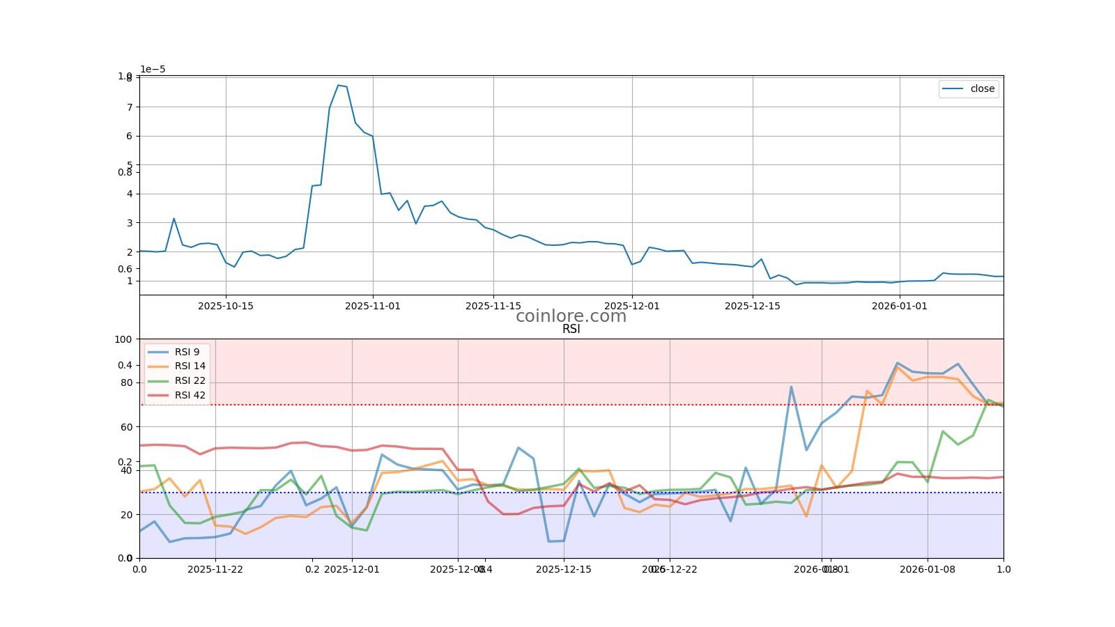 HyperStake RSI indicator
