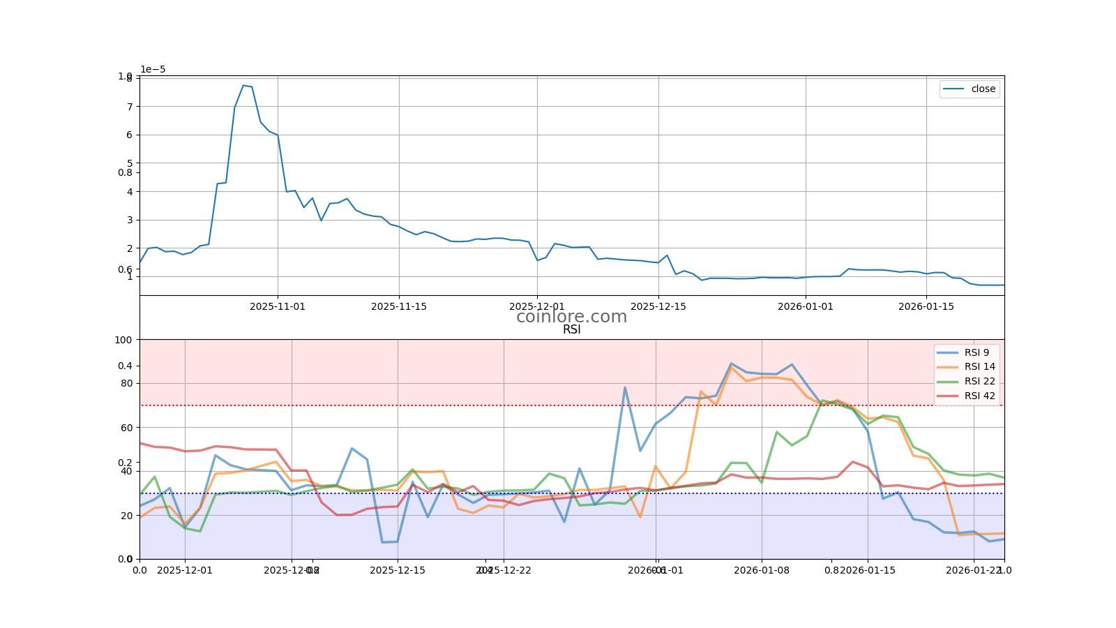 HyperStake RSI indicator