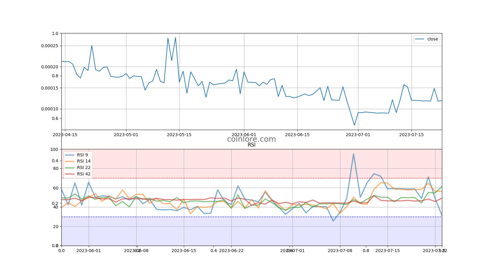 HyperStake RSI indicator