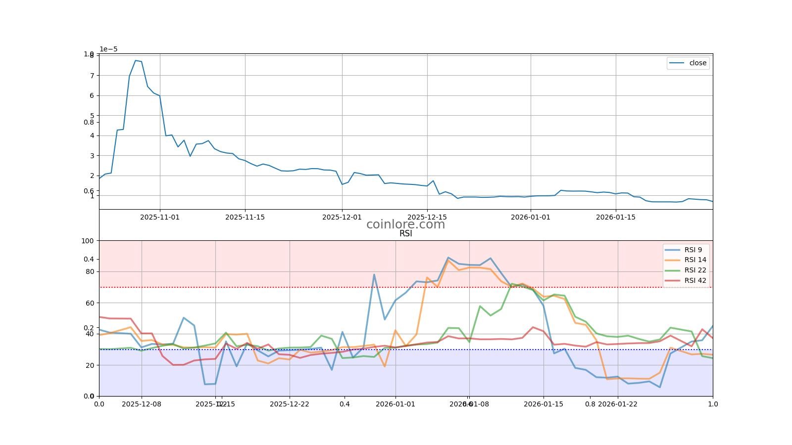 HyperStake RSI indicator