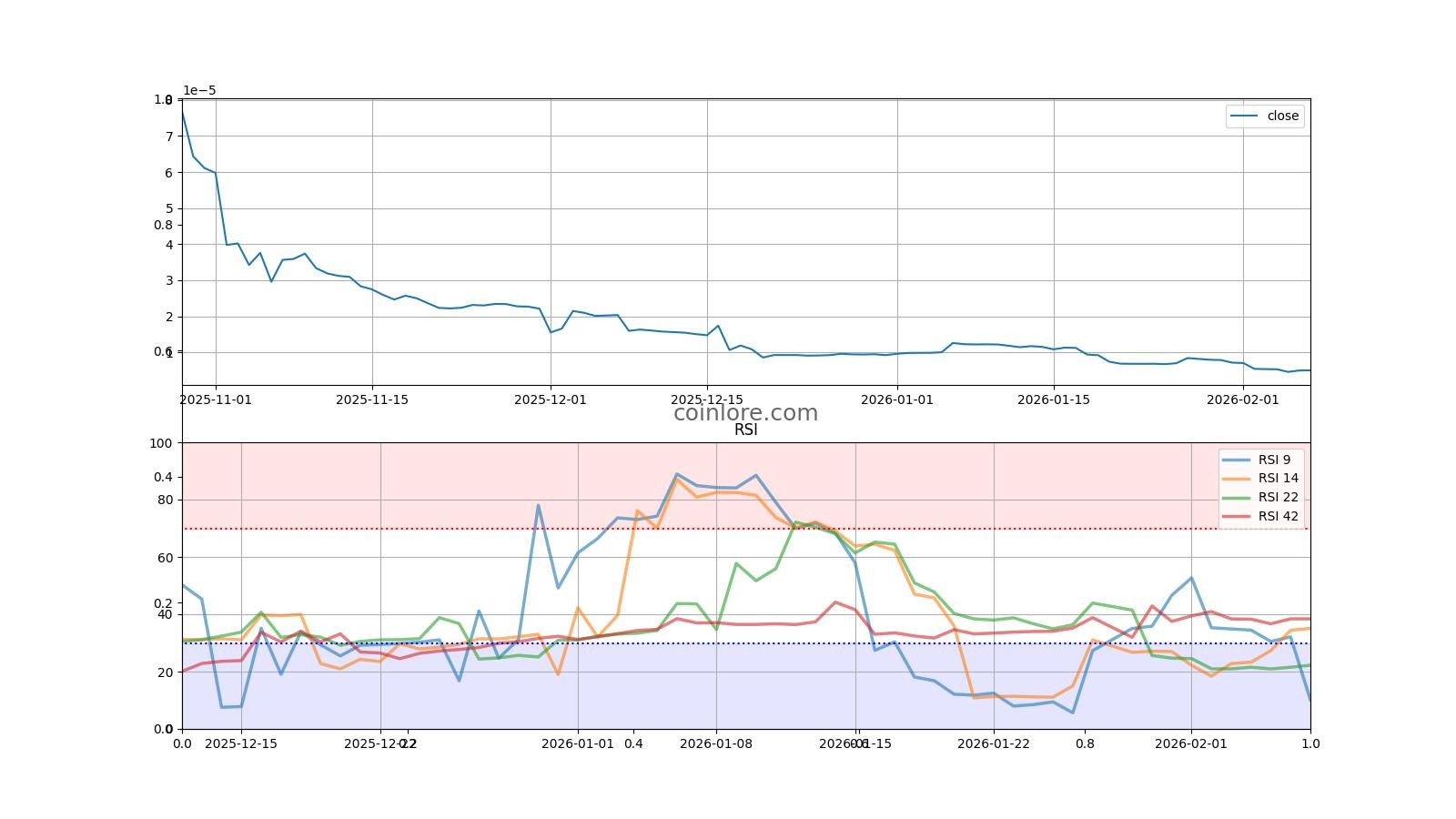 HyperStake RSI indicator
