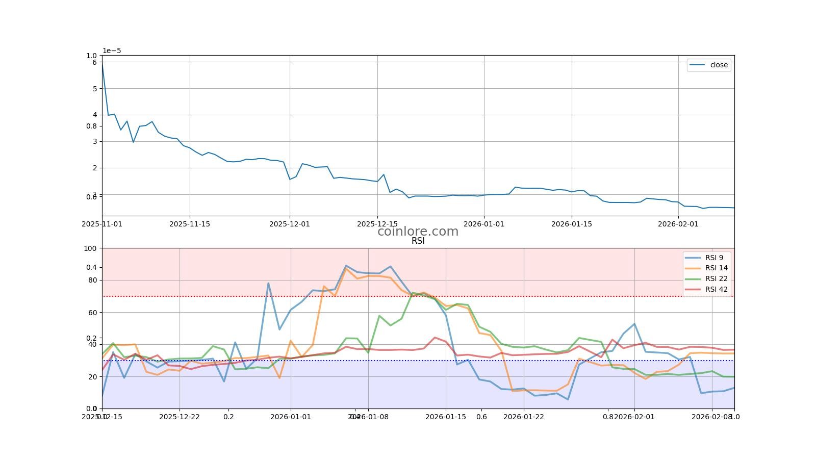 HyperStake RSI indicator
