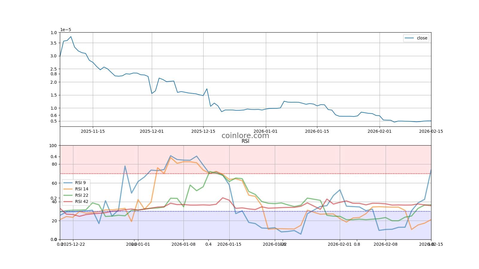HyperStake RSI indicator