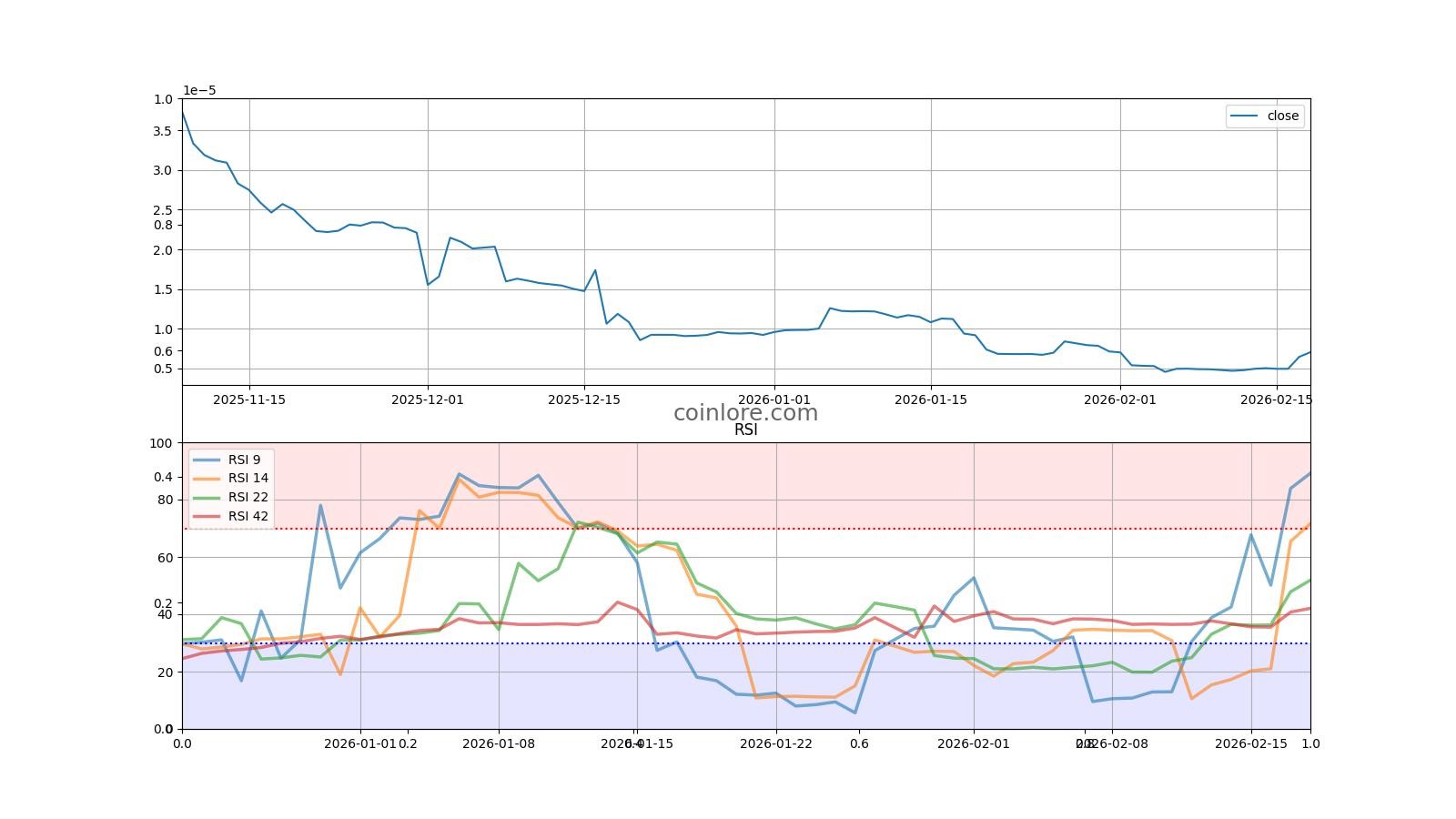 HyperStake RSI indicator