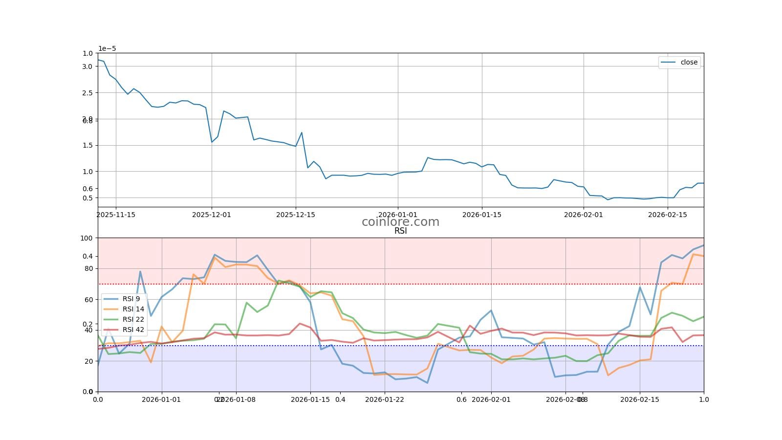HyperStake RSI indicator