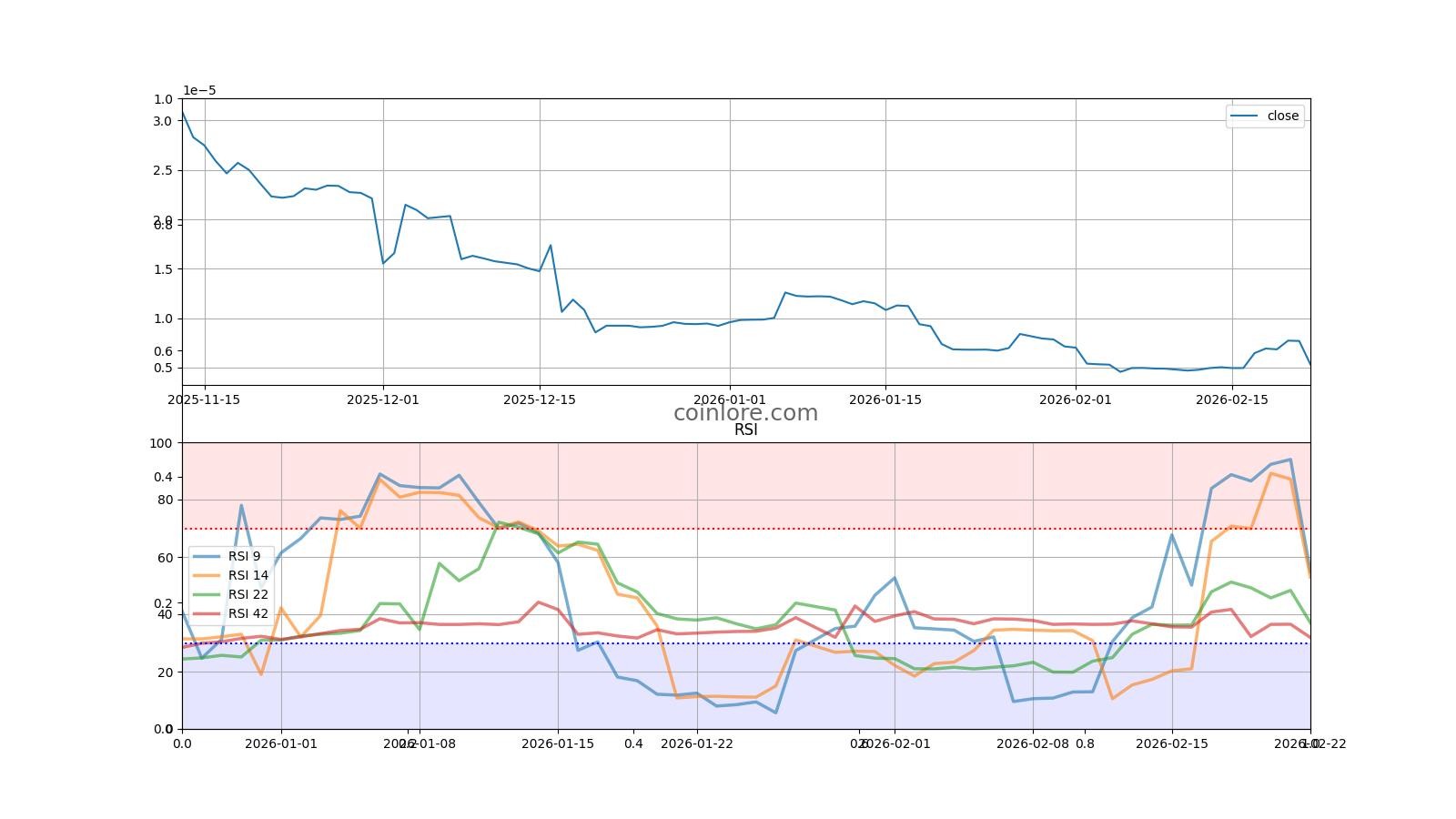 HyperStake RSI indicator