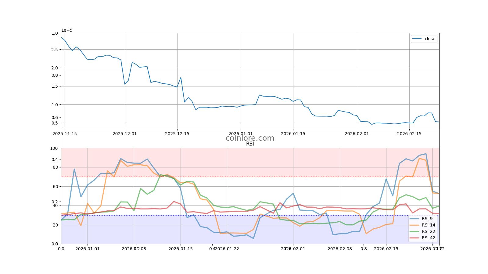 HyperStake RSI indicator
