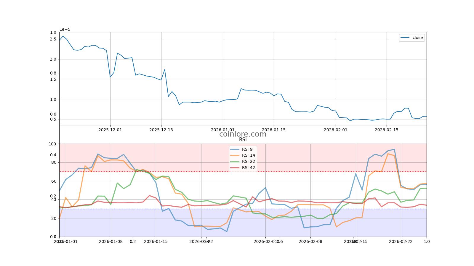 HyperStake RSI indicator