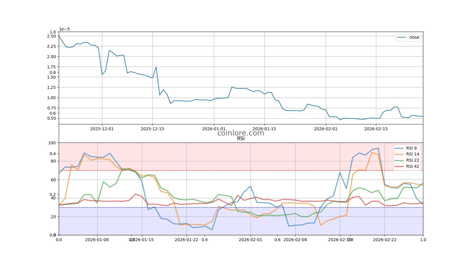 HyperStake RSI indicator