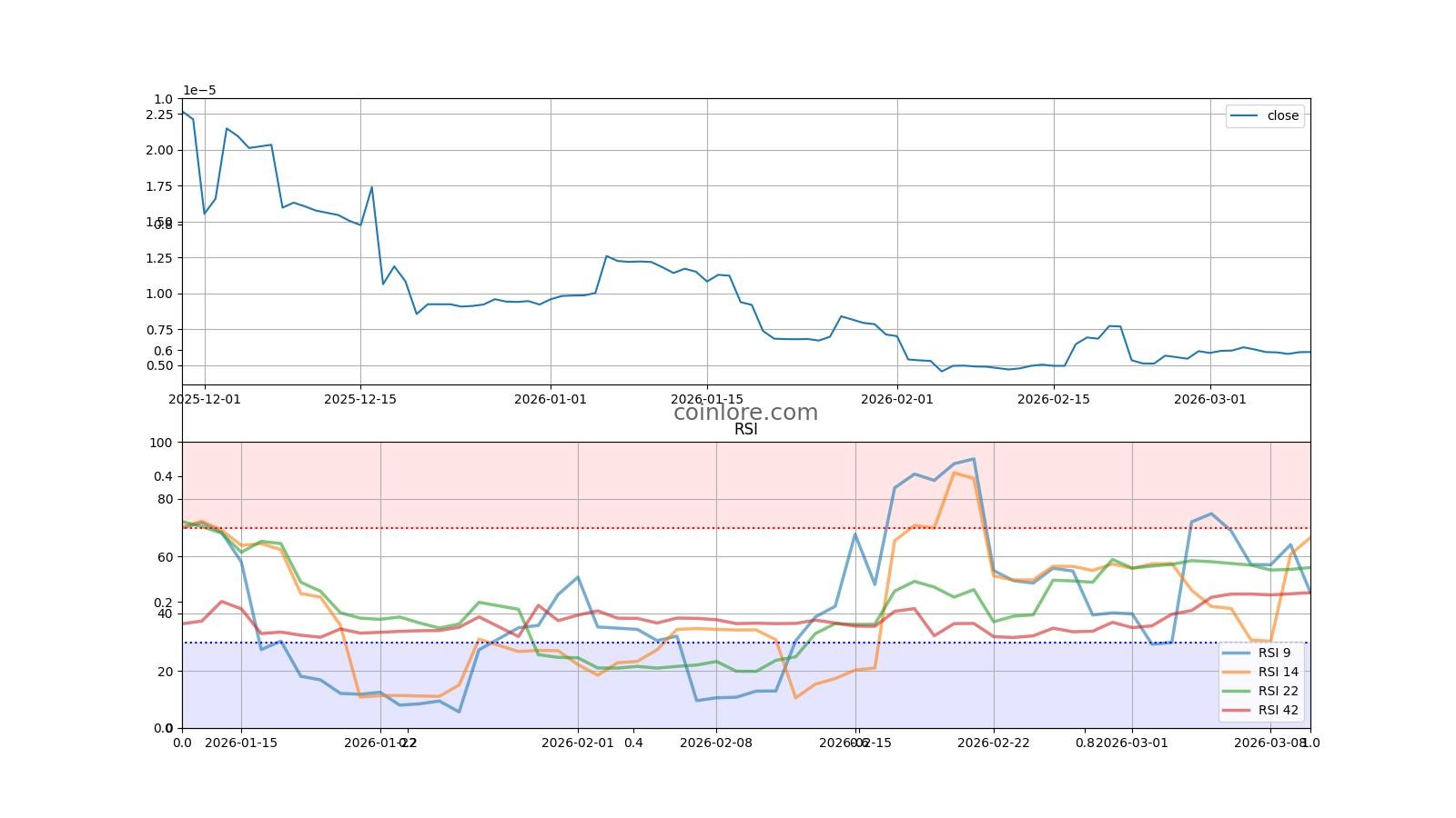 HyperStake RSI indicator