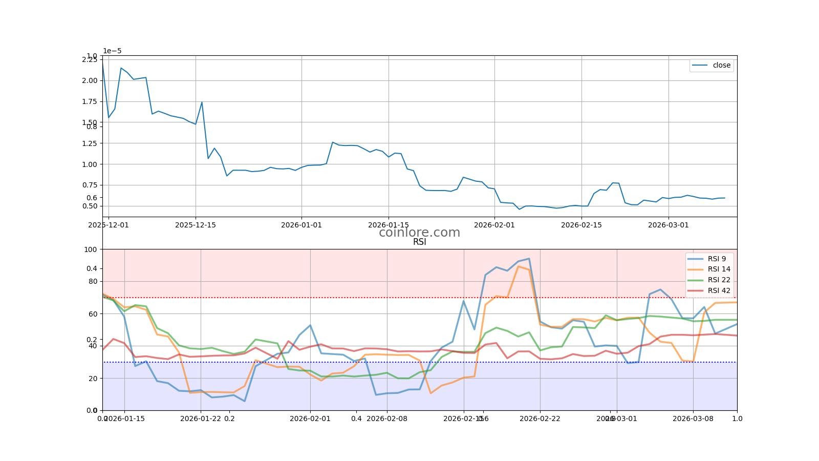 HyperStake RSI indicator