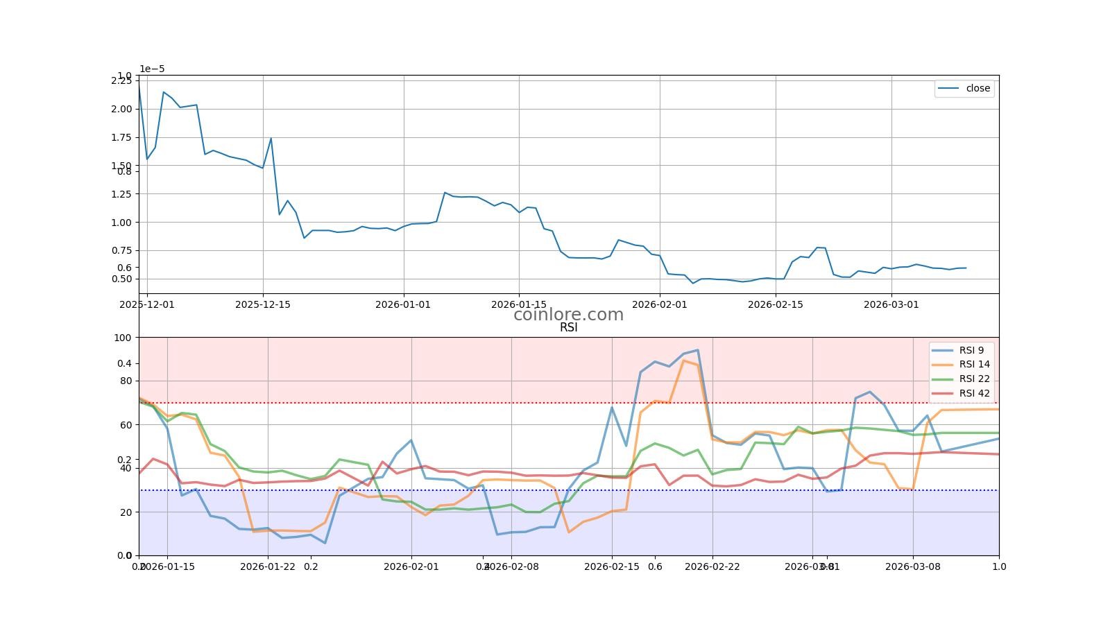 HyperStake RSI indicator