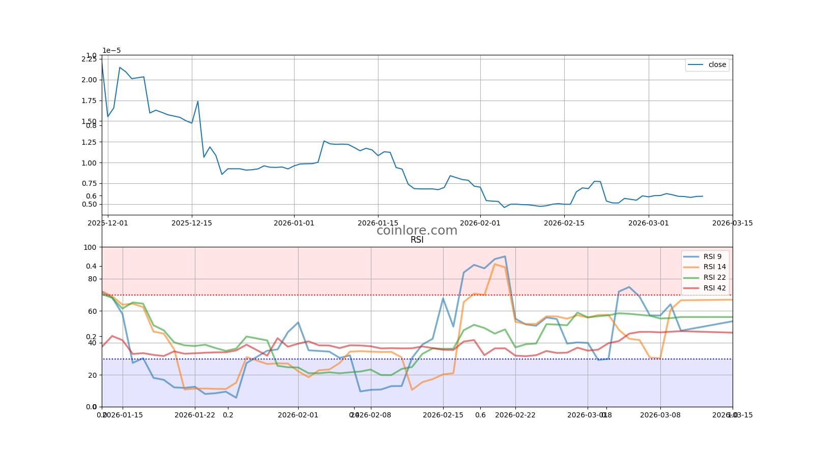 HyperStake RSI indicator