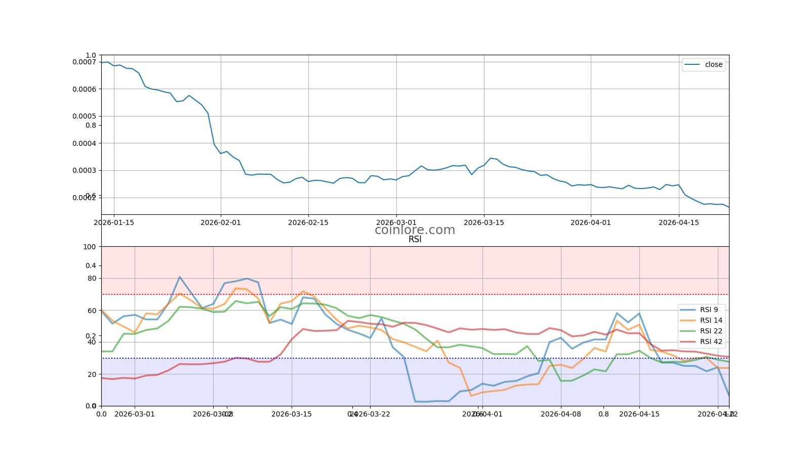 Hypr Network RSI indicator