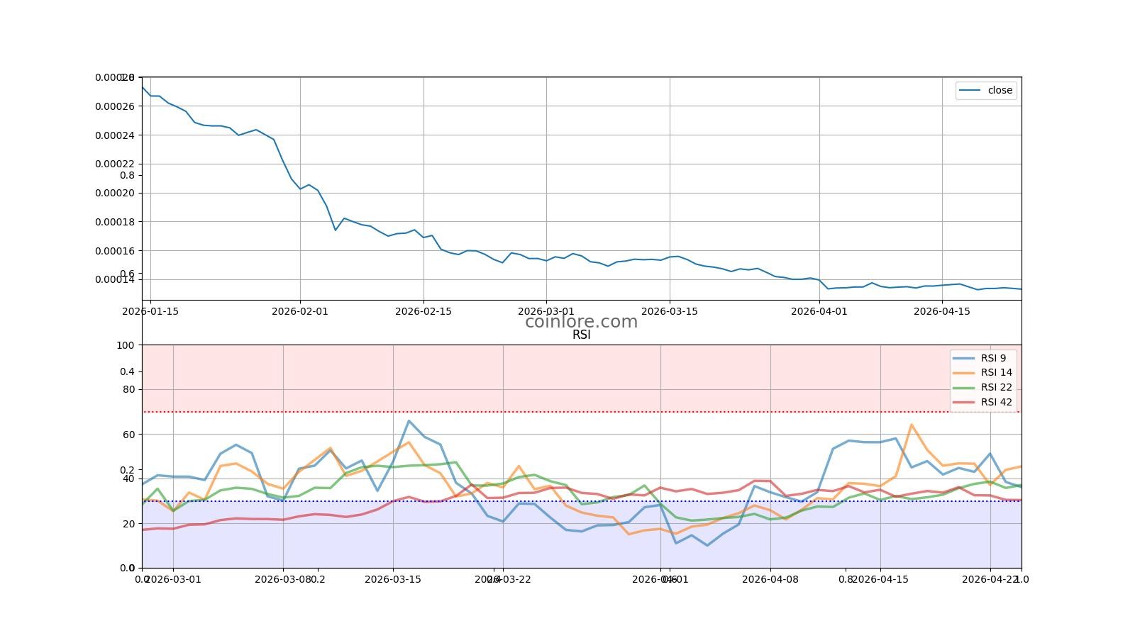 HyruleSwap RSI indicator