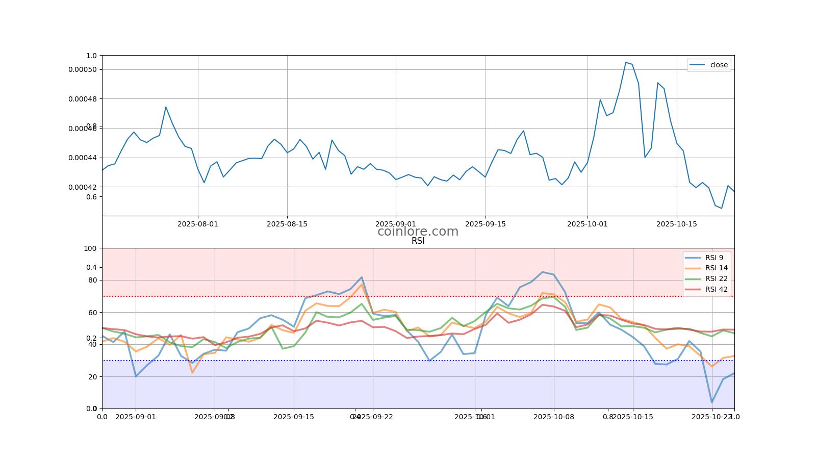 HyruleSwap RSI indicator