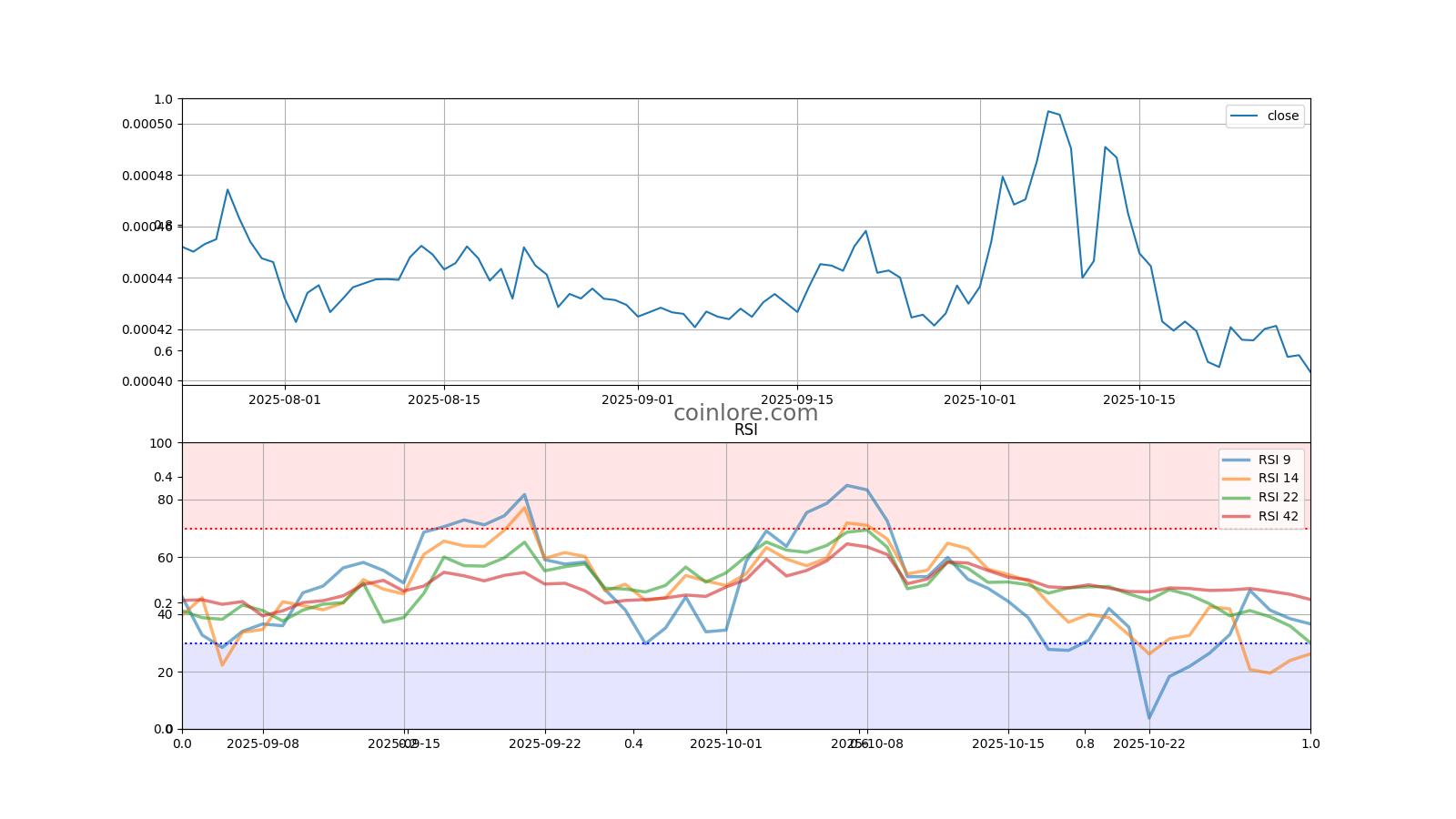HyruleSwap RSI indicator