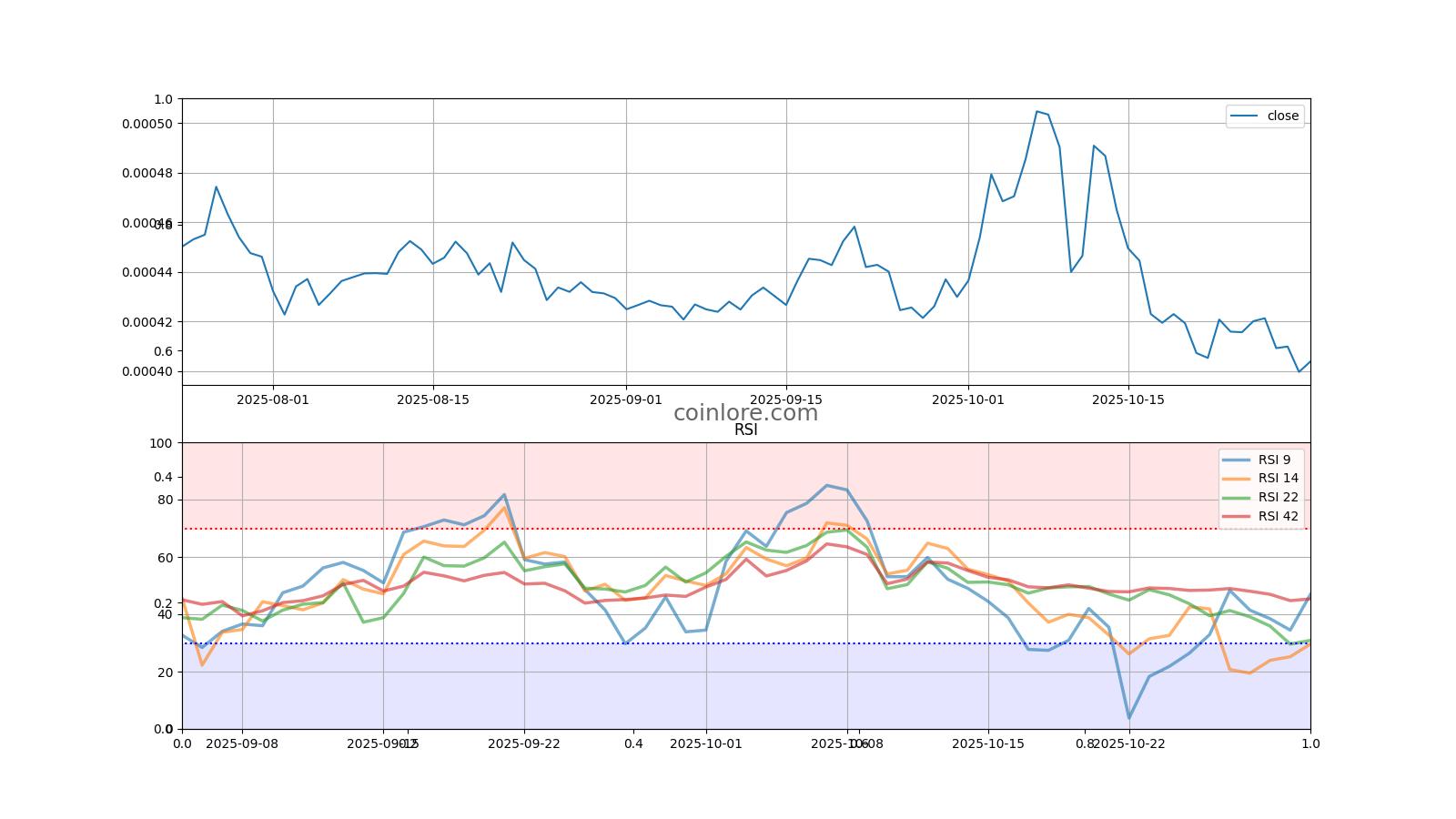 HyruleSwap RSI indicator