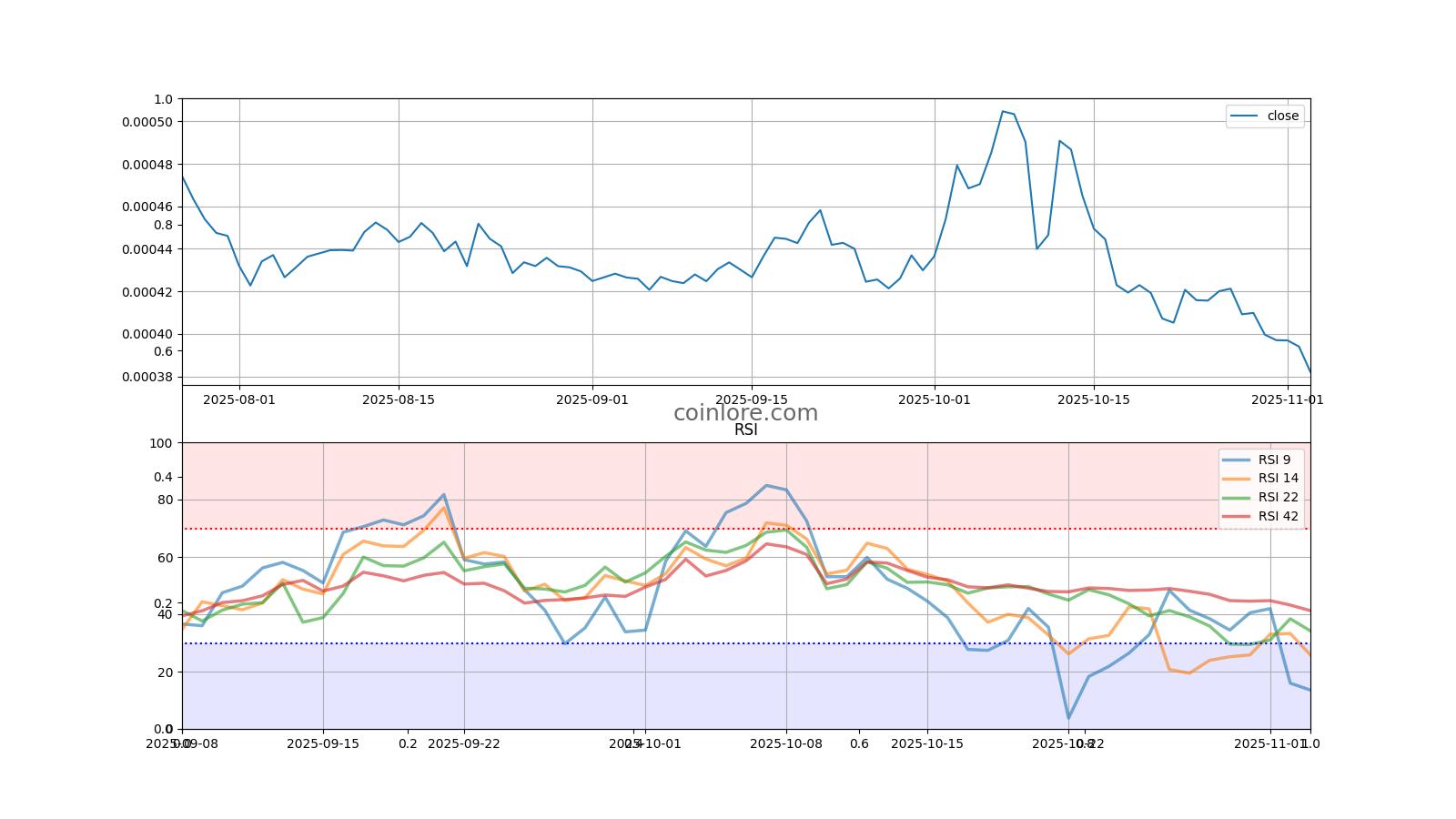 HyruleSwap RSI indicator
