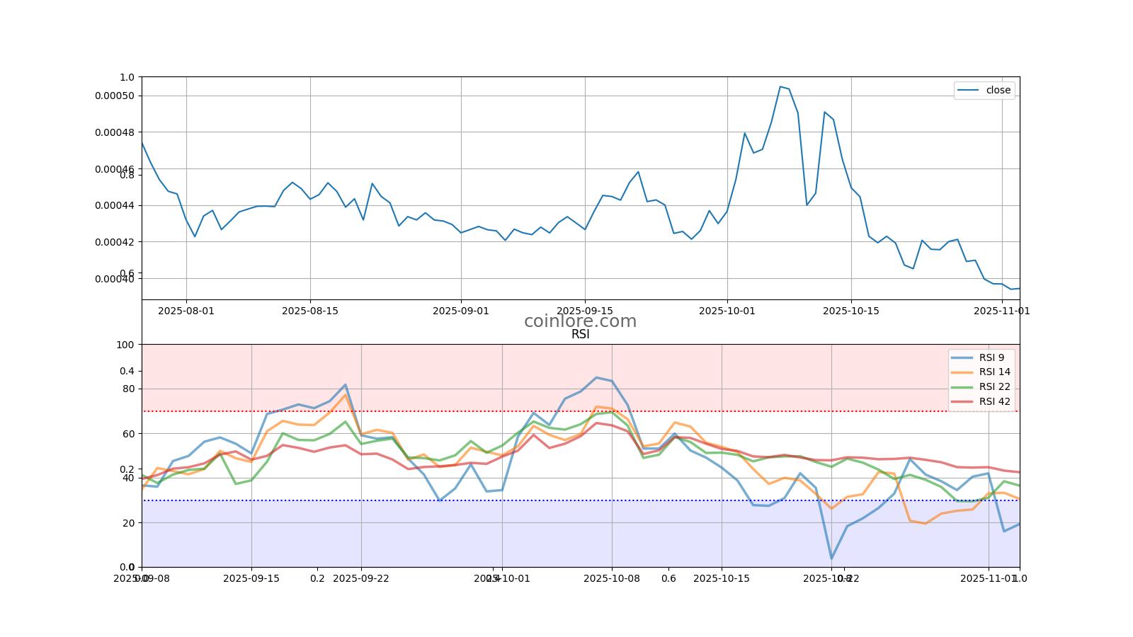 HyruleSwap RSI indicator