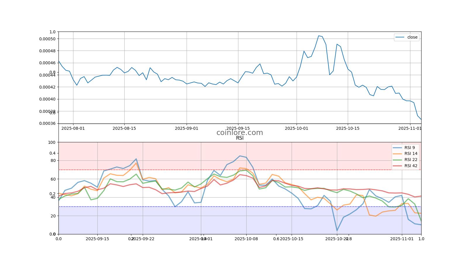 HyruleSwap RSI indicator