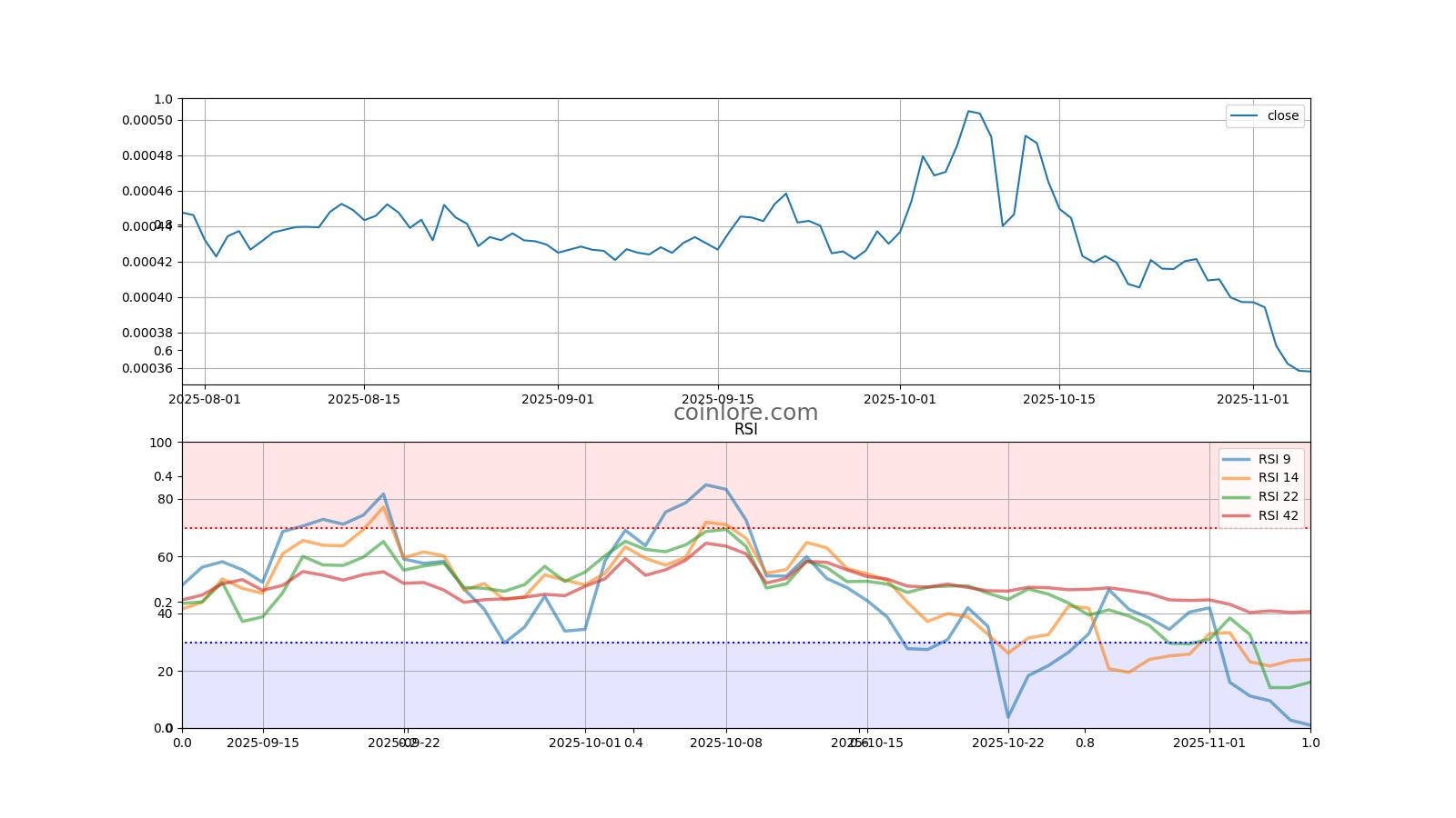 HyruleSwap RSI indicator