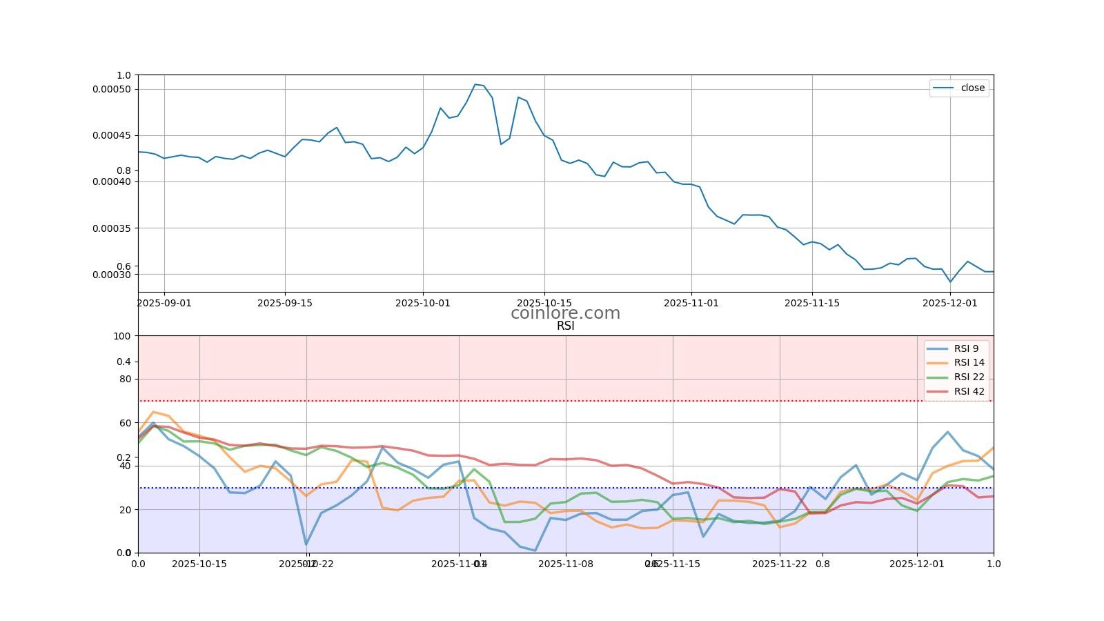 HyruleSwap RSI indicator