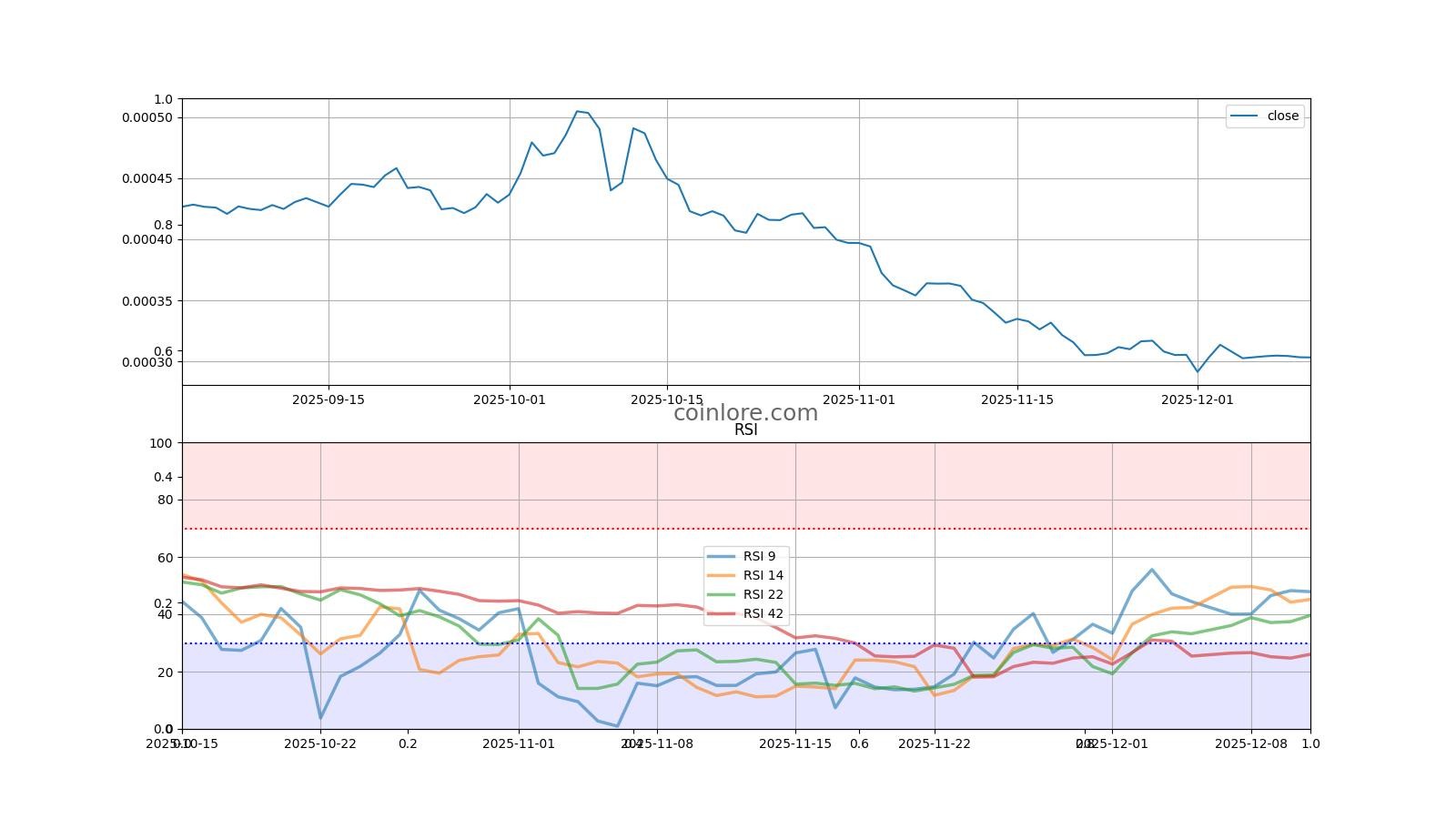 HyruleSwap RSI indicator