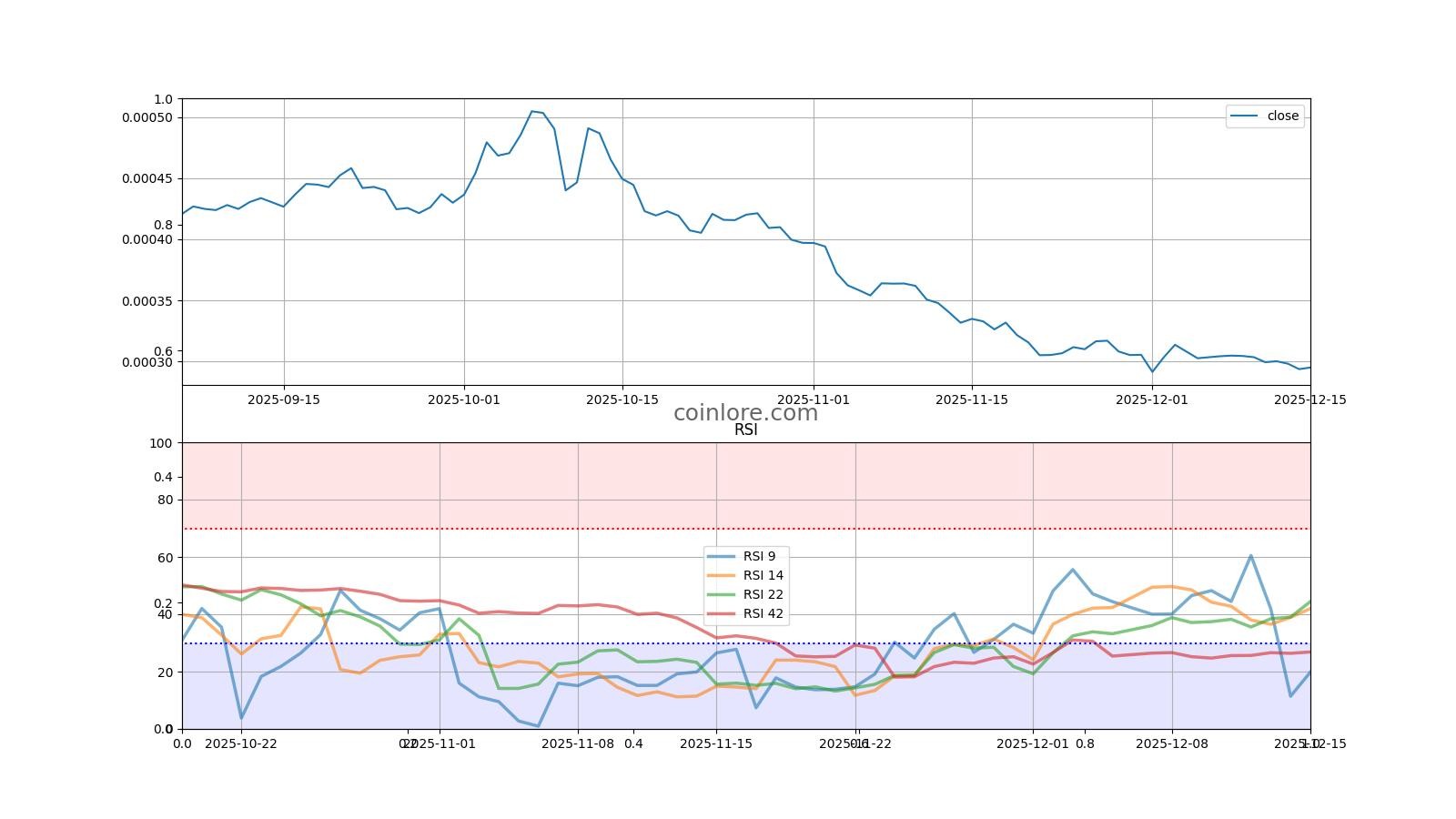 HyruleSwap RSI indicator