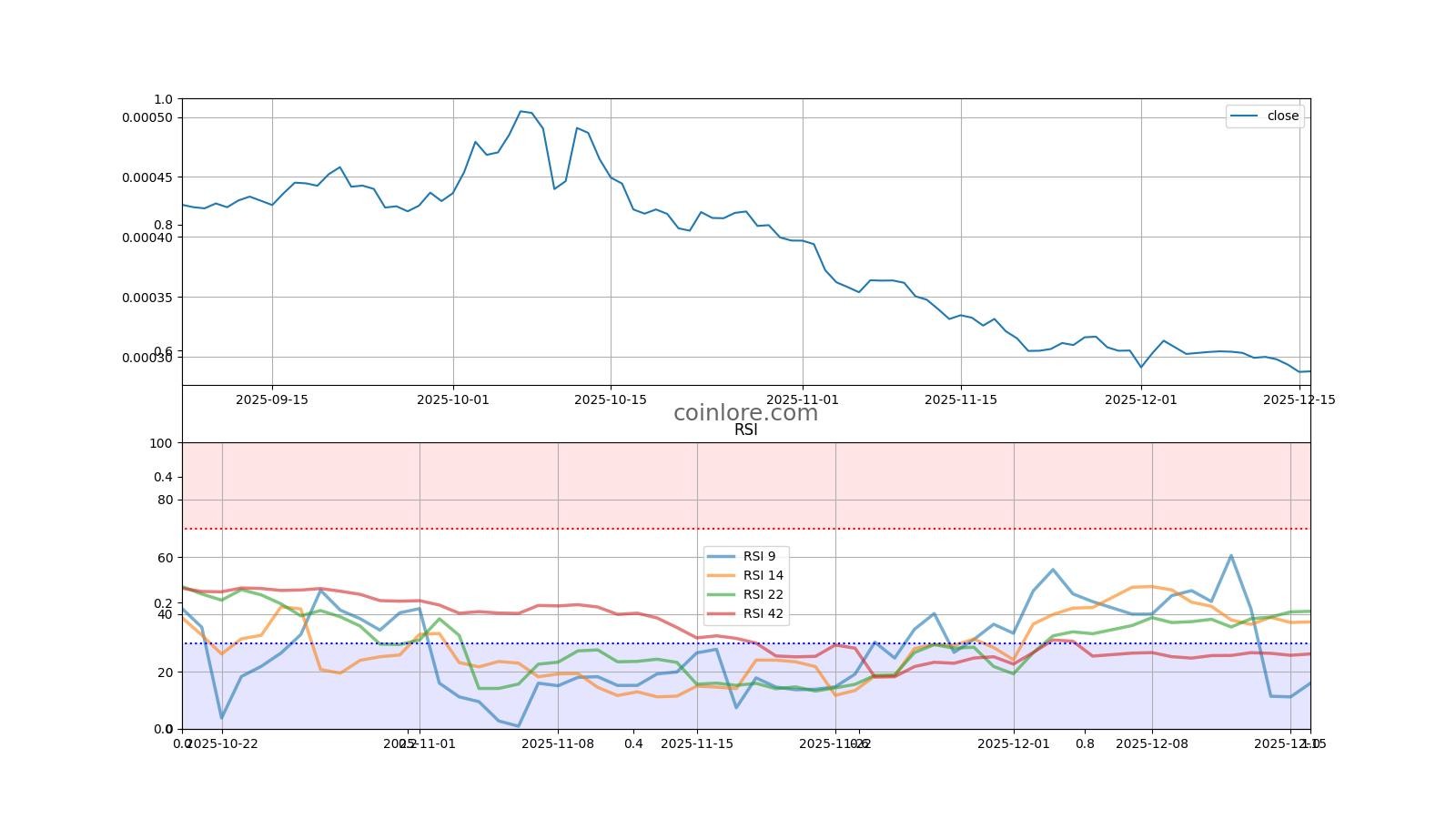HyruleSwap RSI indicator