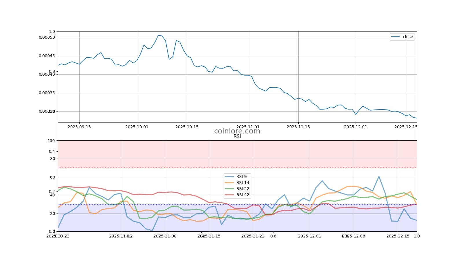 HyruleSwap RSI indicator