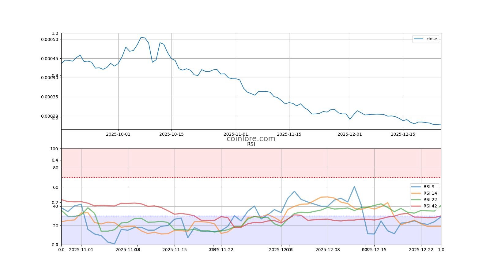 HyruleSwap RSI indicator