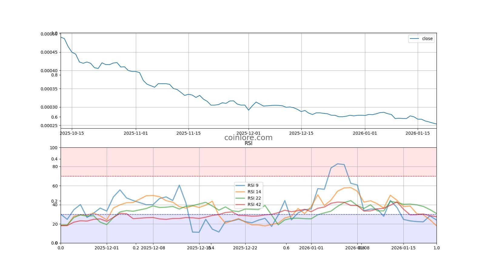 HyruleSwap RSI indicator