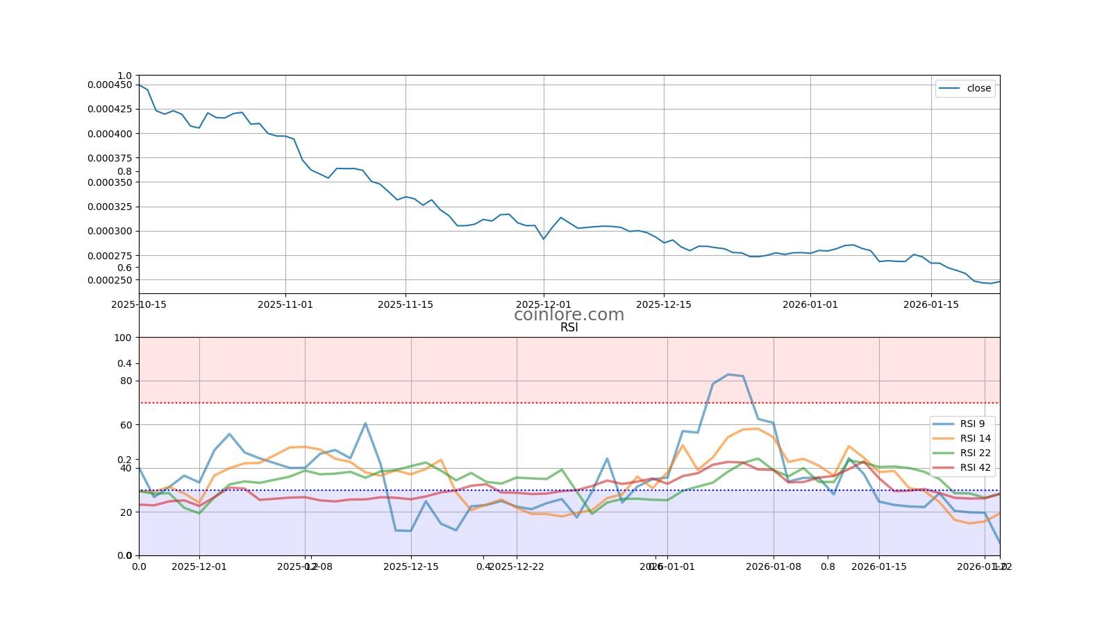 HyruleSwap RSI indicator