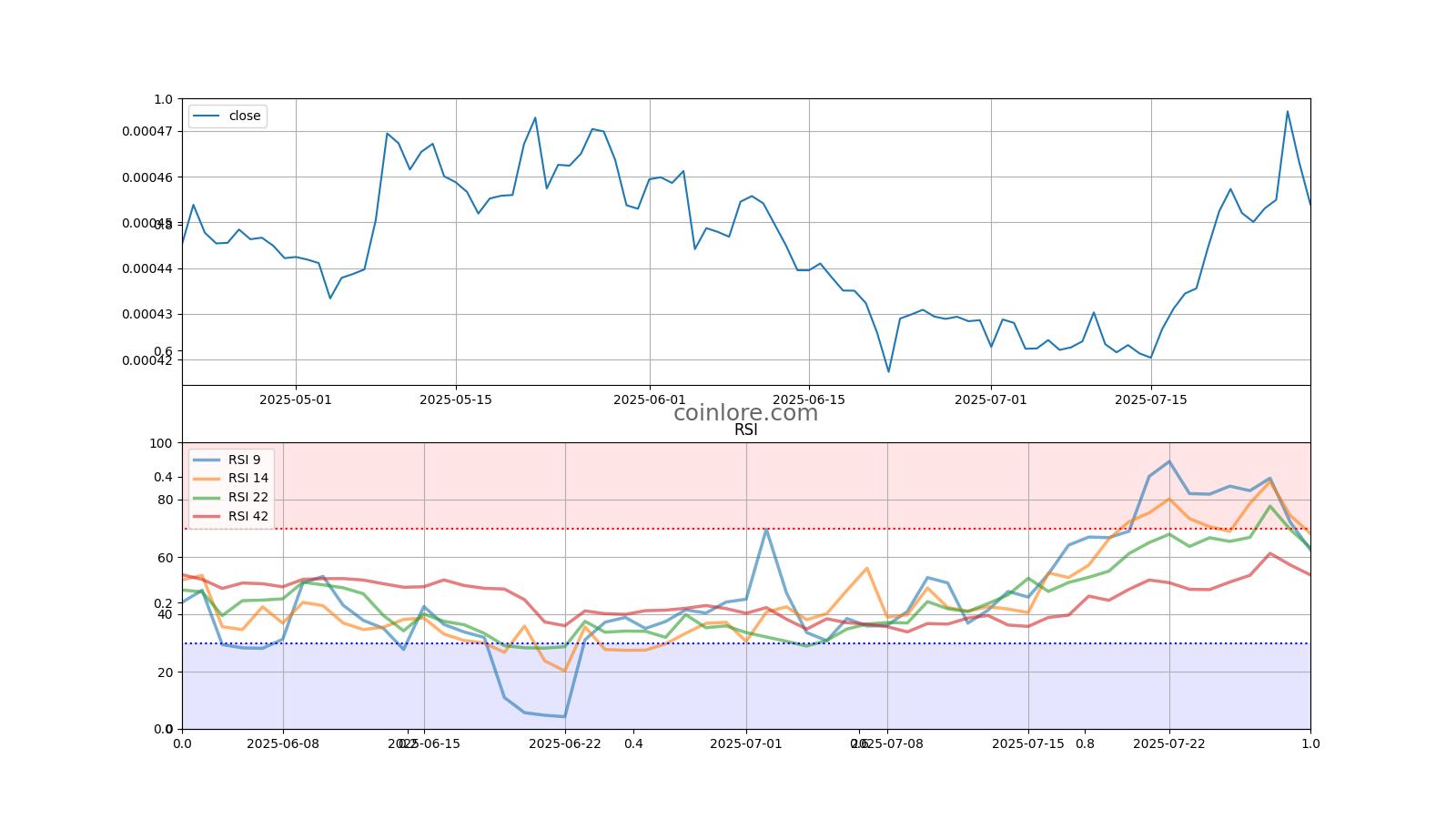 HyruleSwap RSI indicator