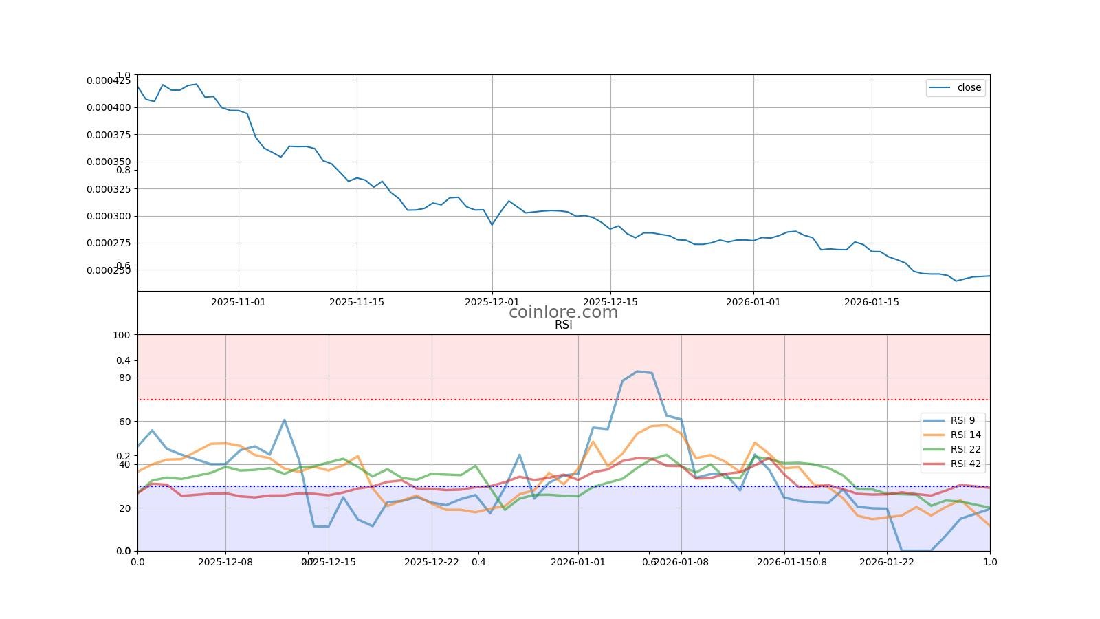 HyruleSwap RSI indicator