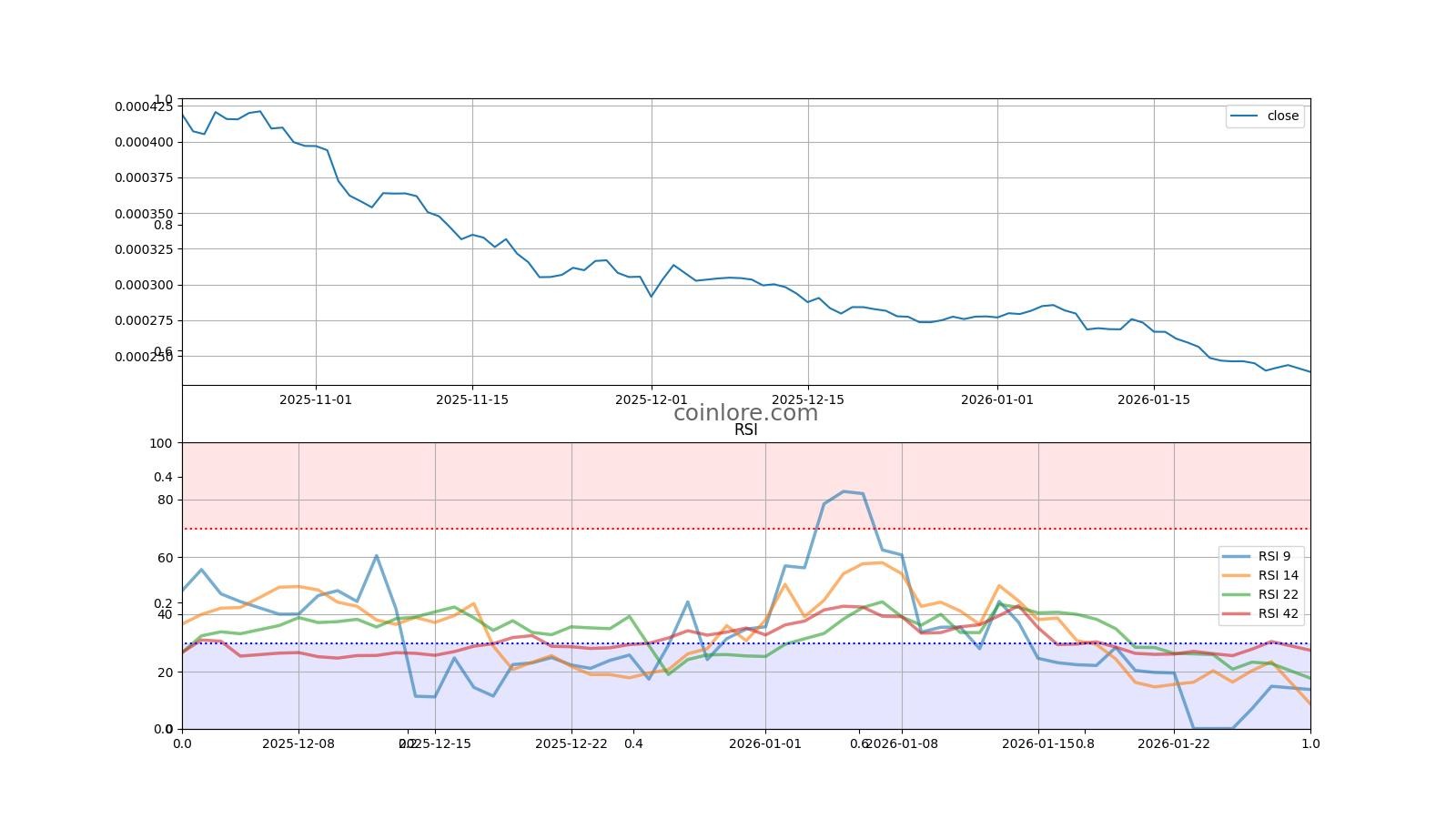 HyruleSwap RSI indicator