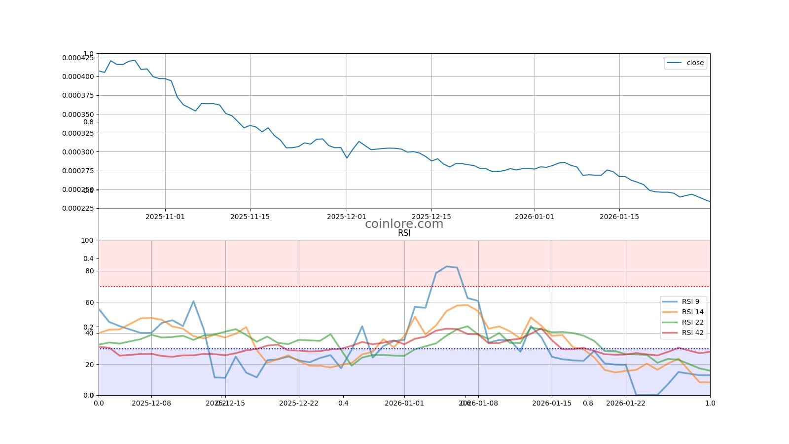 HyruleSwap RSI indicator
