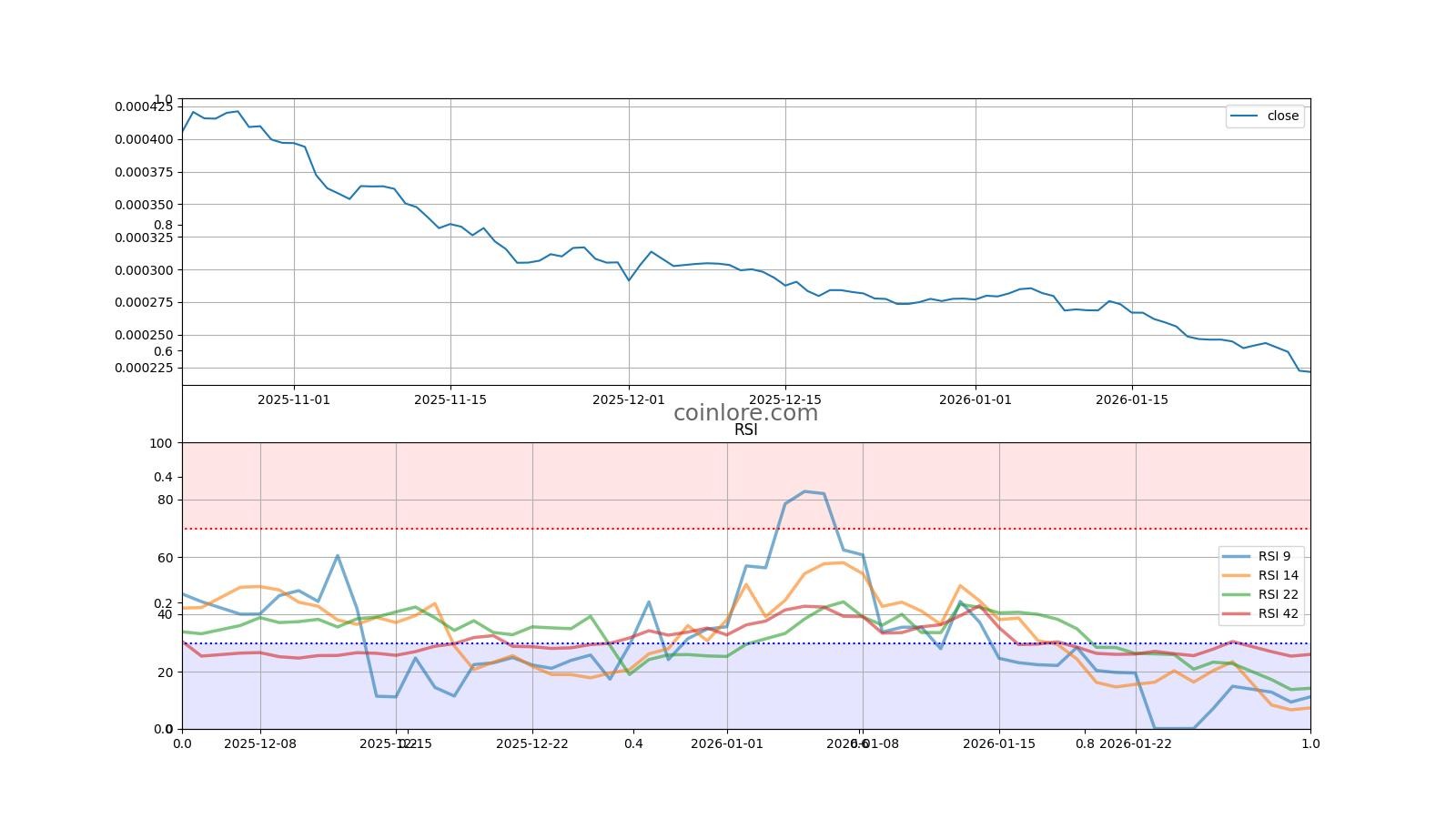 HyruleSwap RSI indicator