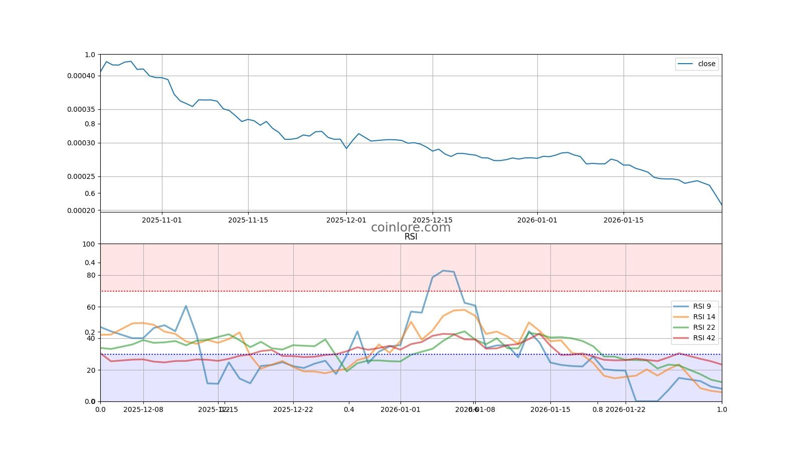 HyruleSwap RSI indicator