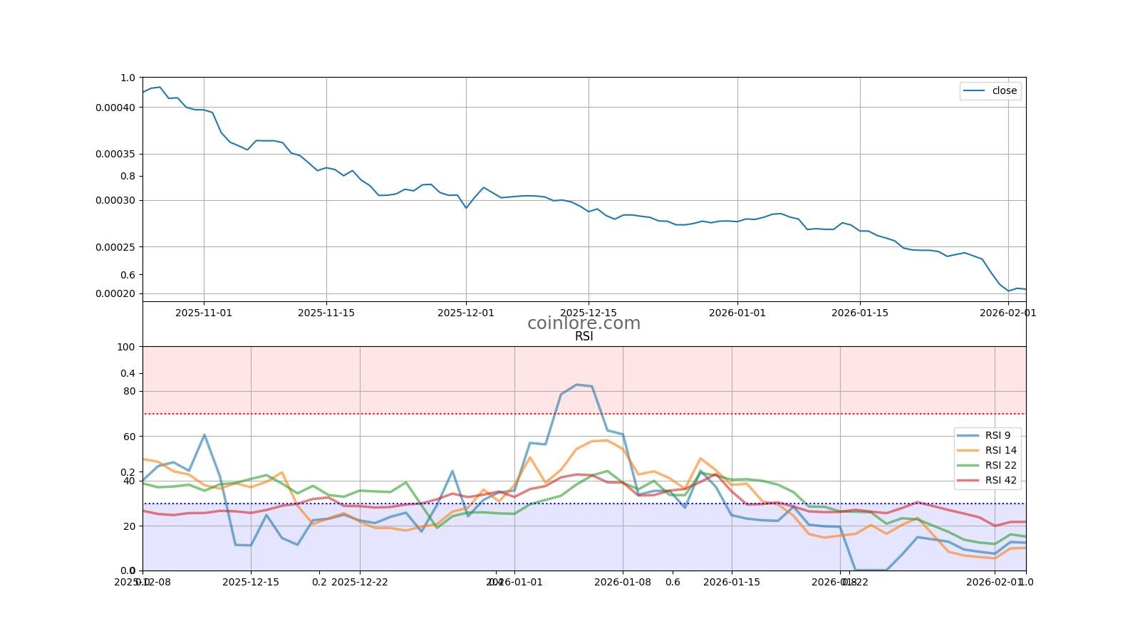 HyruleSwap RSI indicator